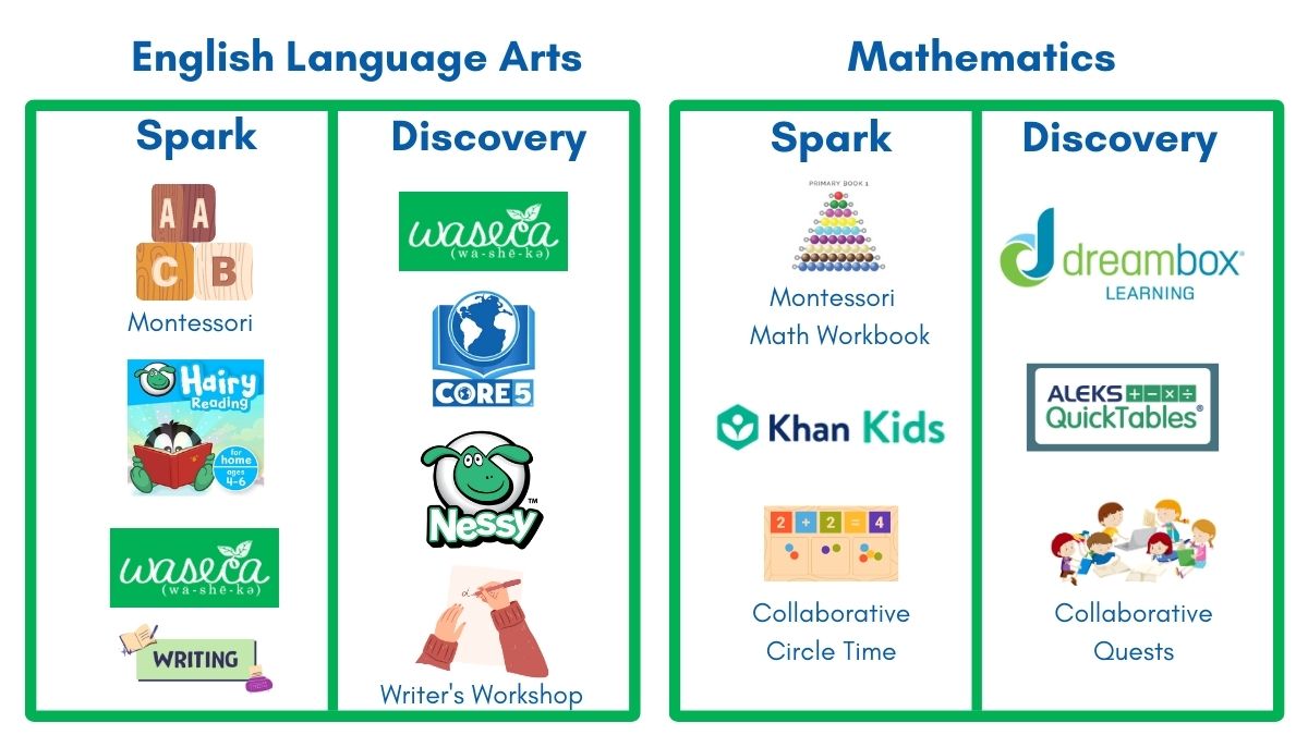 Preview of 2023-2024 at Apollo Academy – Apollo Academy | Tampa | An ...