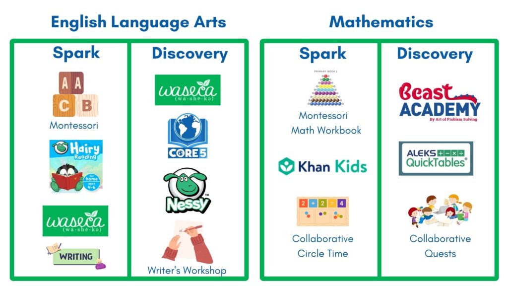 Preview of 2023-2024 at Apollo Academy – Apollo Academy | Tampa | An ...